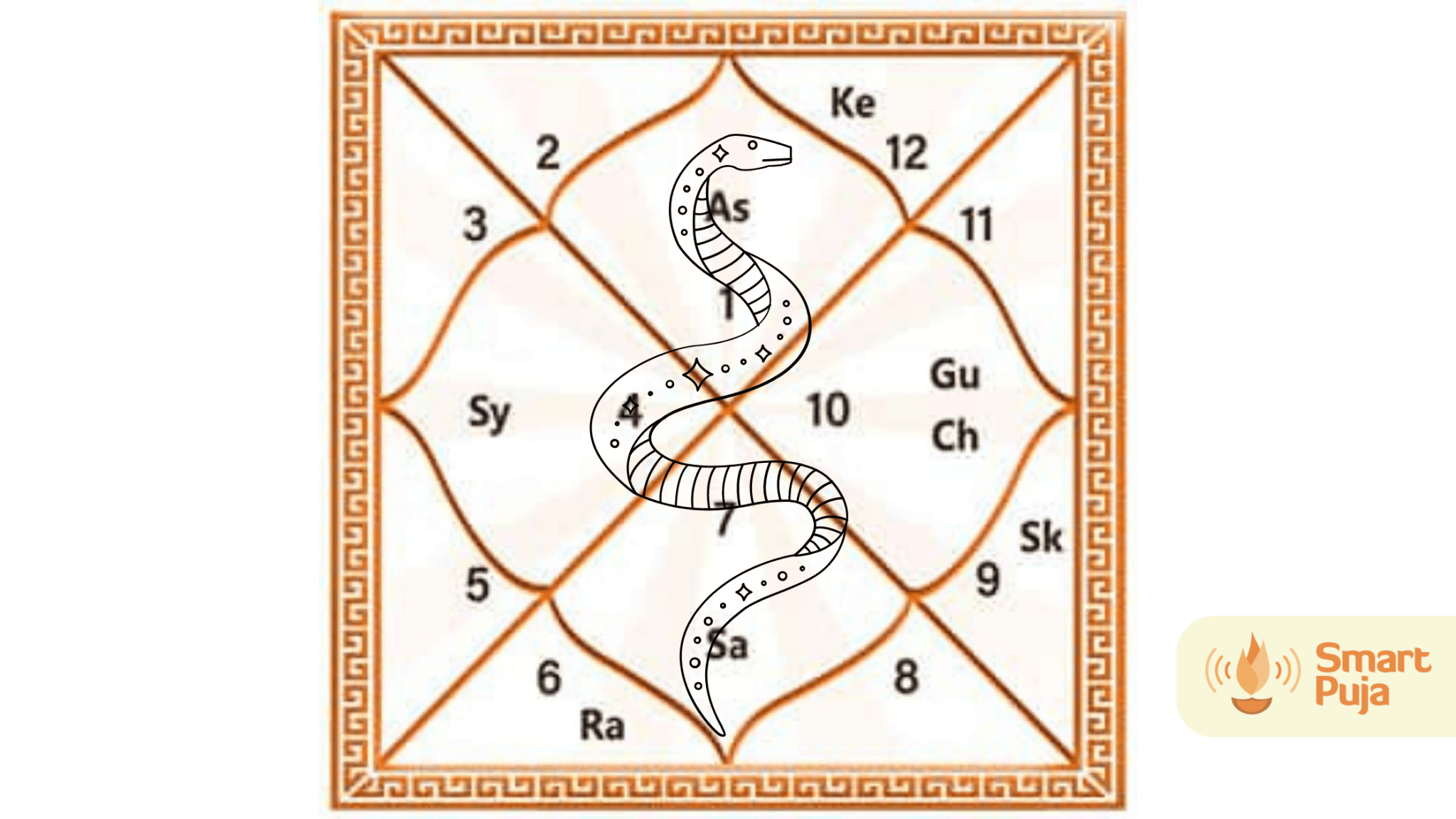 Kaal Sarp Dosh Puja - SmartPuja.com